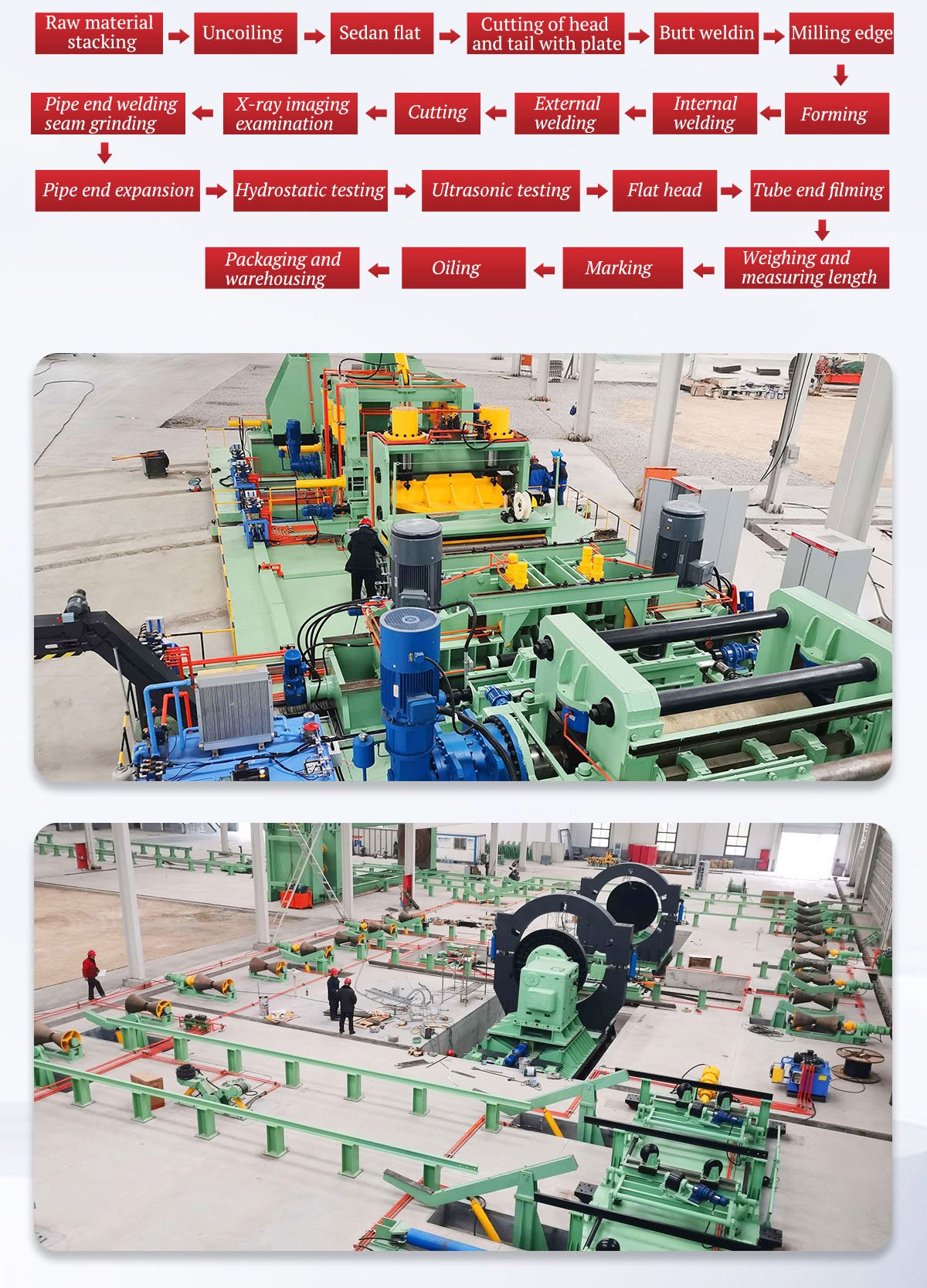 Spiral Weld-pipe Mill